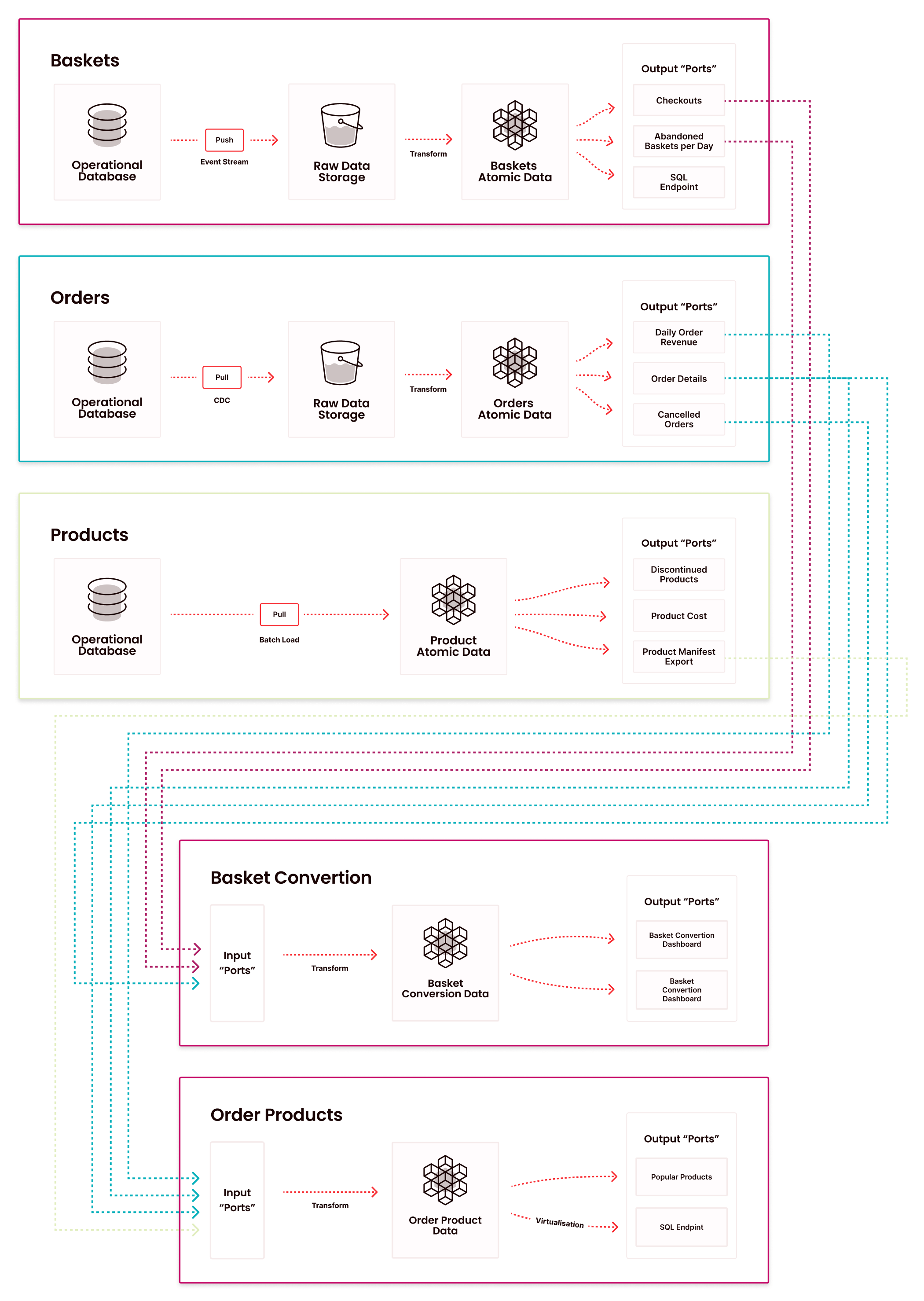 Firebolt and Data Mesh | Firebolt